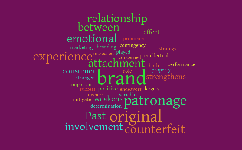 vv – Word cloud – WordItOut