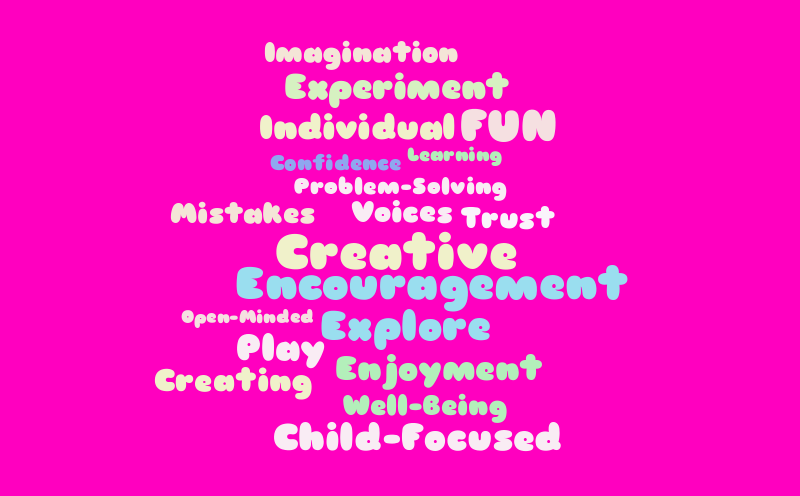 Word cloud – Word cloud – WordItOut