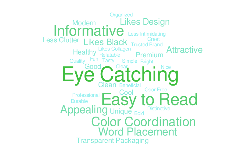 Untitled – Word cloud – WordItOut