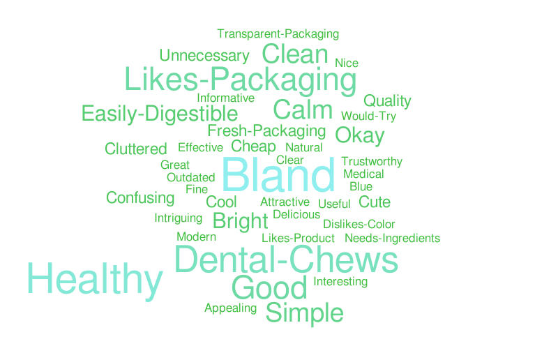 Untitled – Word cloud – WordItOut