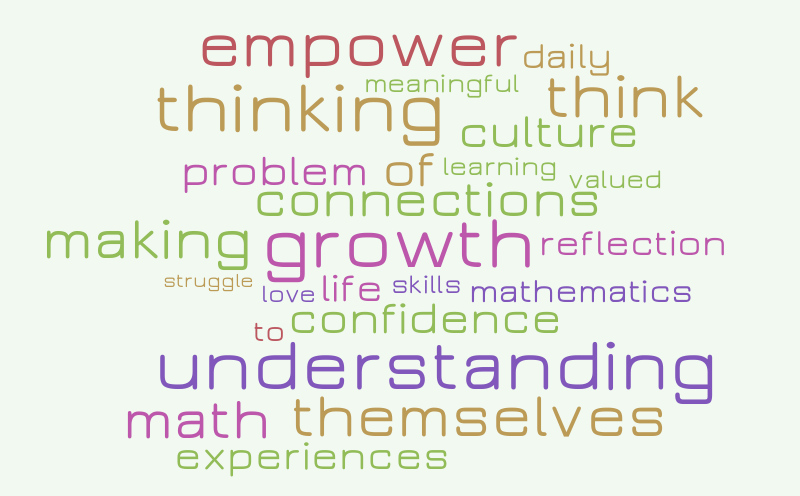Word Cloud - Etivity 2 – Word cloud – WordItOut
