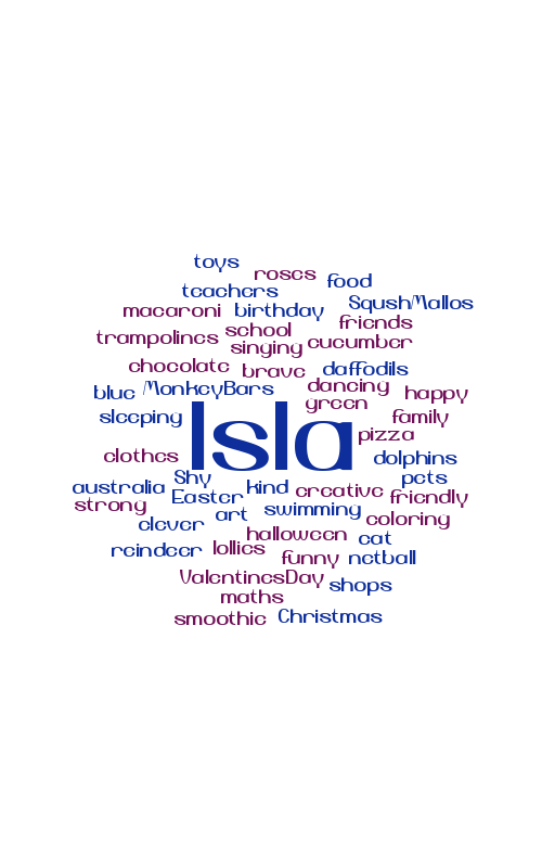 Isla Samways – Word cloud – WordItOut