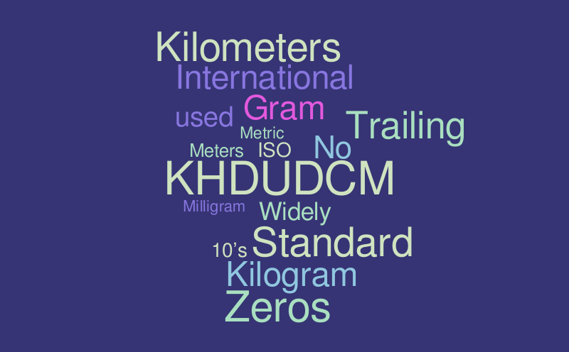 ISO – Word cloud – WordItOut