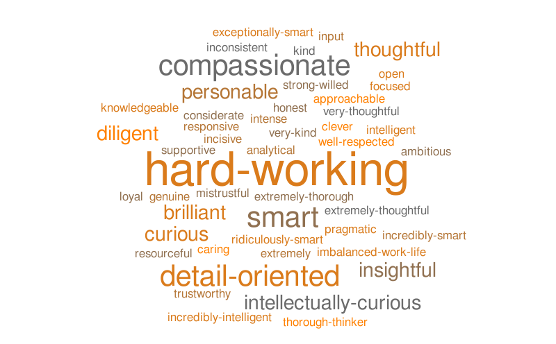 Untitled – Word cloud – WordItOut