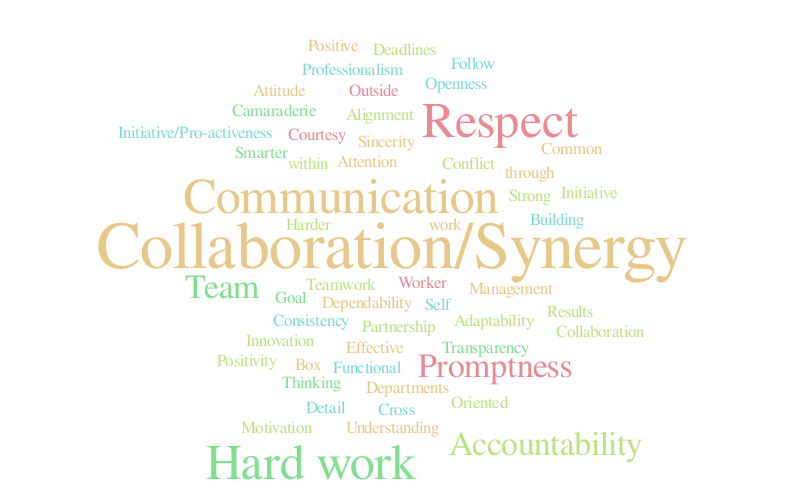 Untitled – Word cloud – WordItOut