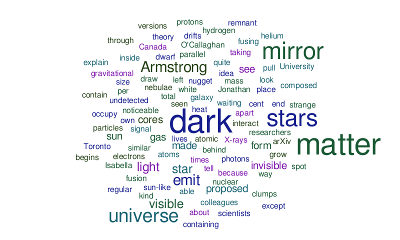 Dark – Word cloud – WordItOut