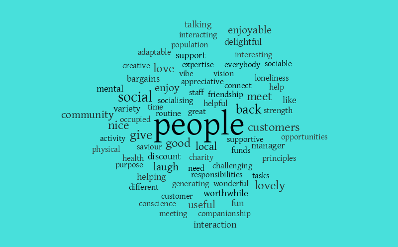 Untitled – Word cloud – WordItOut