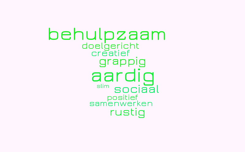 Untitled – Word cloud – WordItOut