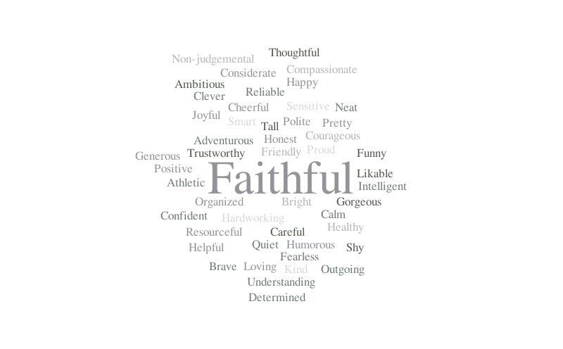 Ciara's Cool Creation – Word cloud – WordItOut