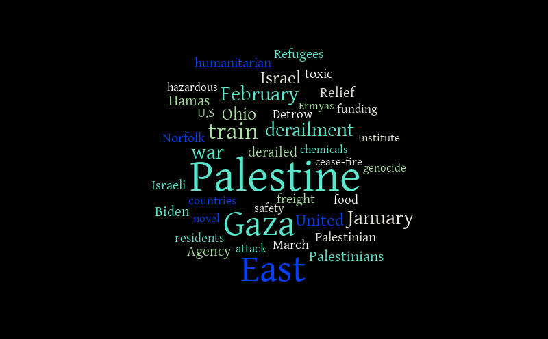 NPR Palestine – Word cloud – WordItOut