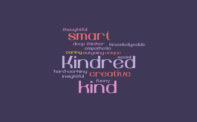 kindred word cloud – Word cloud – WordItOut