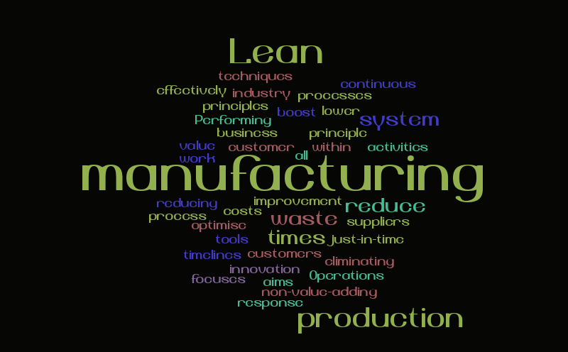 lean – Word cloud – WordItOut