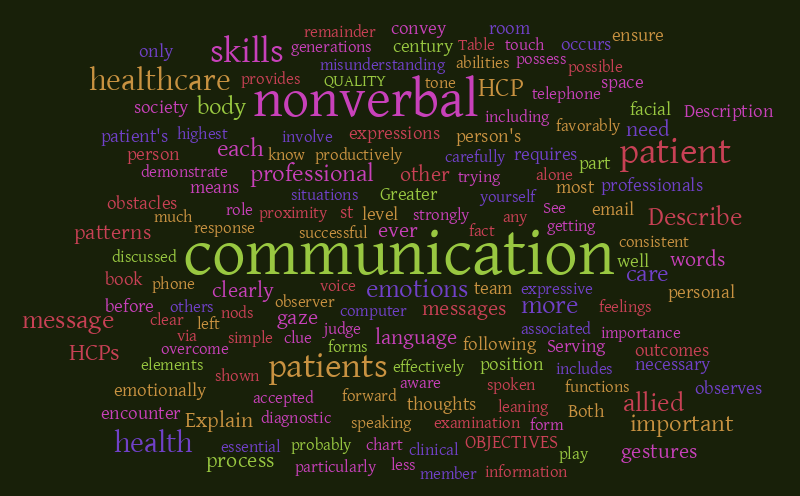 Word Cloud Assignment – Word cloud – WordItOut