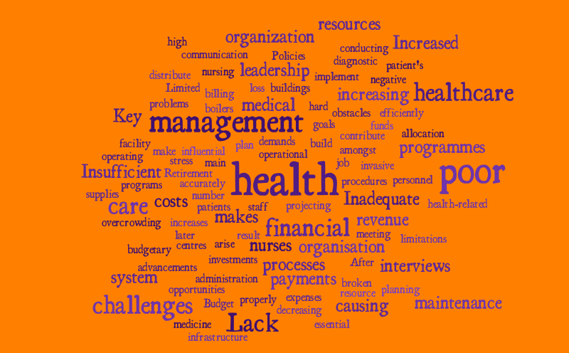 word2 – Word cloud – WordItOut