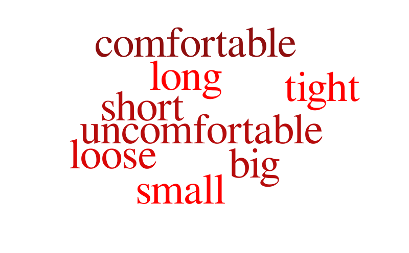 Untitled – Word cloud – WordItOut