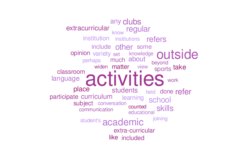 cloudy – Word cloud – WordItOut