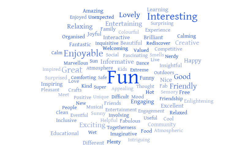 RR – Word cloud – WordItOut