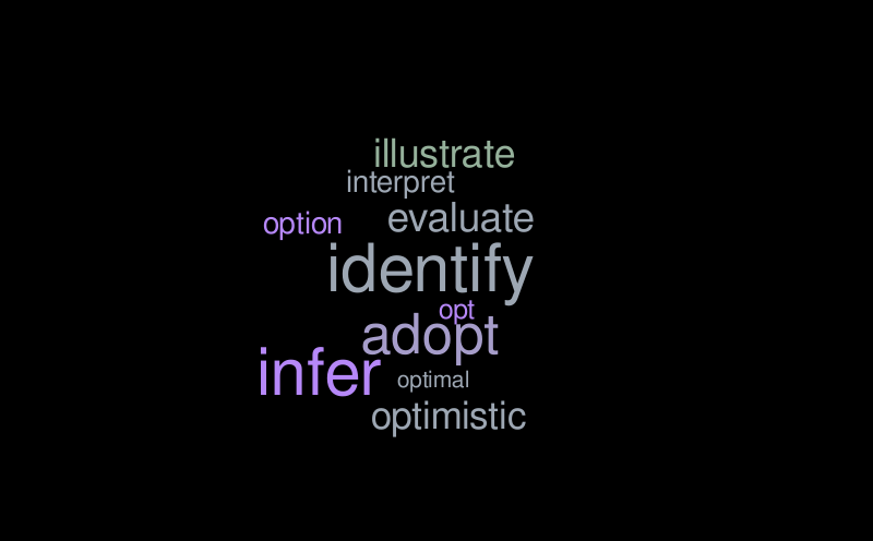 Spelling words – Word cloud – WordItOut