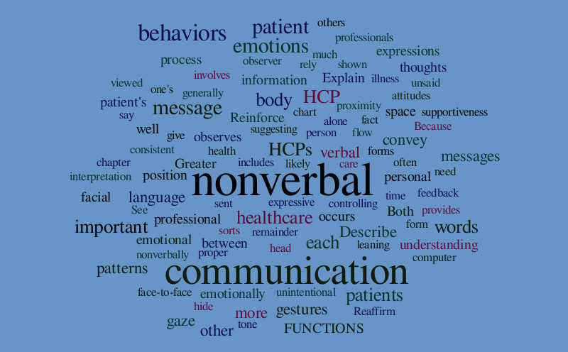 Word Cloud Assignment – Word cloud – WordItOut