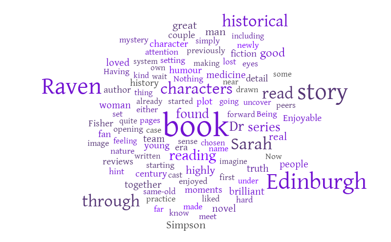 Untitled – Word cloud – WordItOut