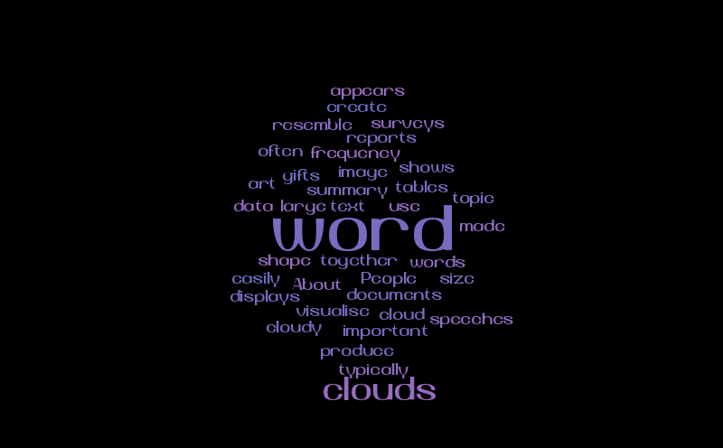 Δοκιμή – Word cloud – WordItOut