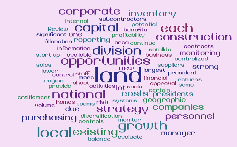2005 – Word cloud – WordItOut