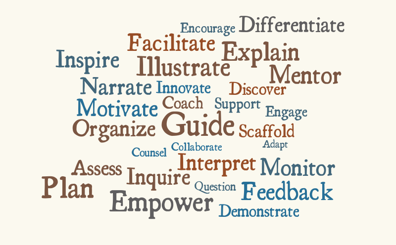 Words for Teachers 02 – Word cloud – WordItOut