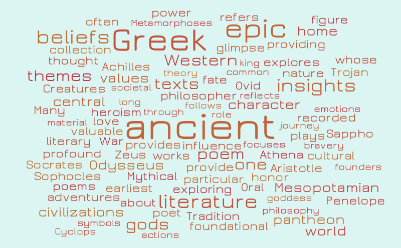 Taylor's Word Cloud – Word cloud – WordItOut