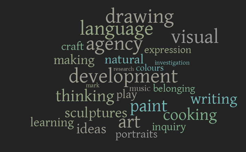 cloud – Word cloud – WordItOut