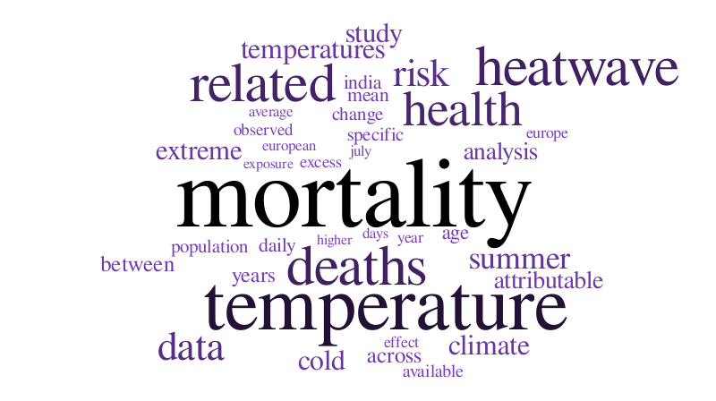 Untitled – Word cloud – WordItOut