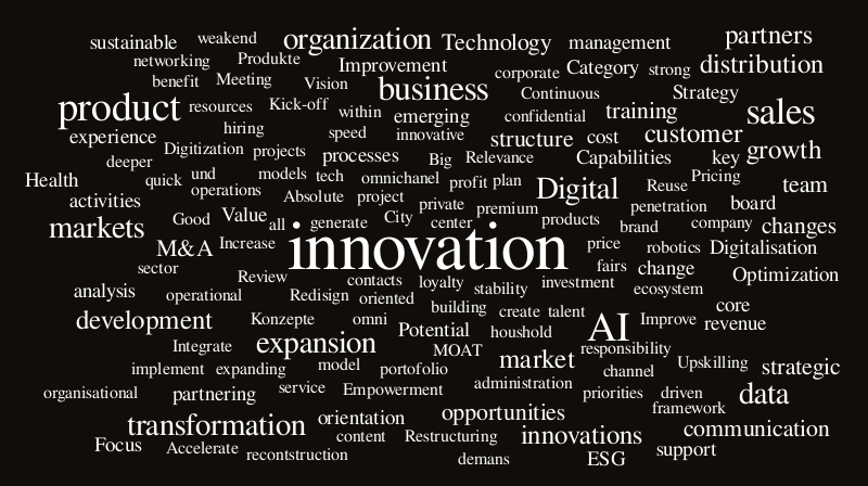 Untitled – Word cloud – WordItOut