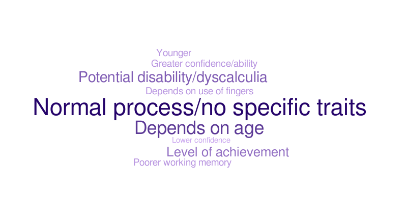 1 characteristics wordcloud – Word cloud – WordItOut