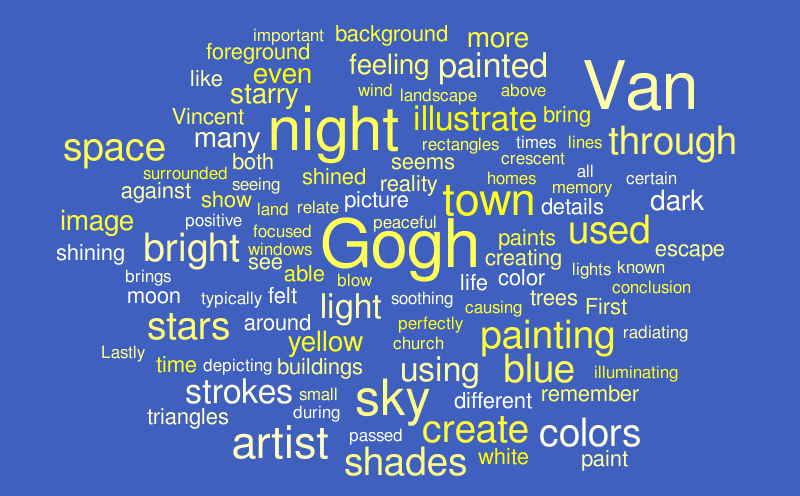 the starry night – Word cloud – WordItOut