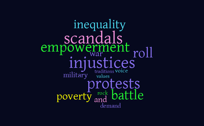Untitled – Word cloud – WordItOut