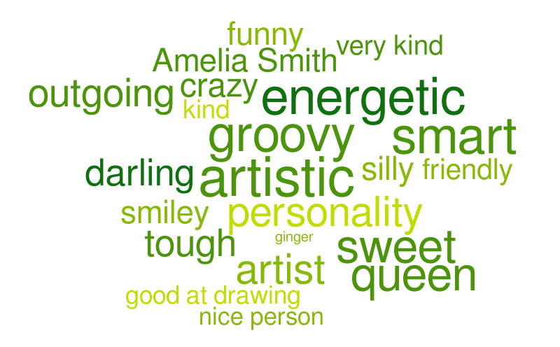 Amelia – Word cloud – WordItOut