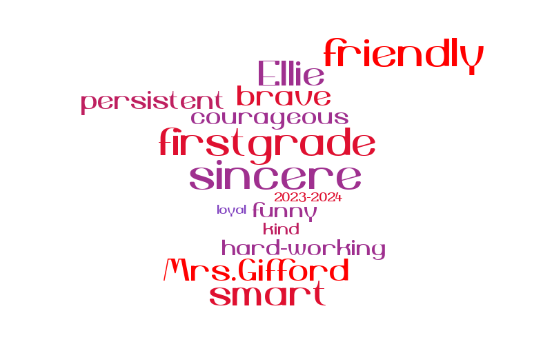 Ellie – Word cloud – WordItOut