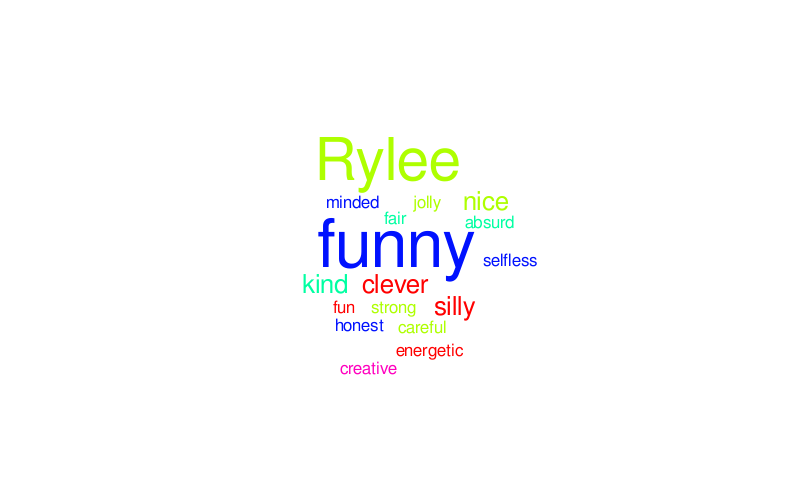 Rylee – Word cloud – WordItOut