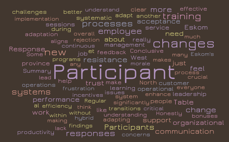 research – Word cloud – WordItOut