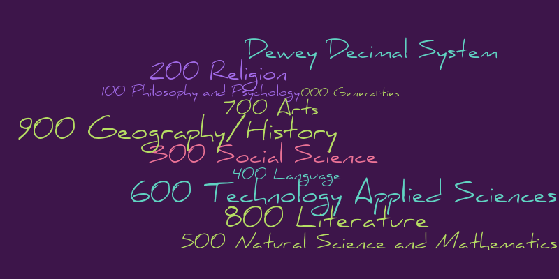 Dewey Decimal System – Word cloud – WordItOut