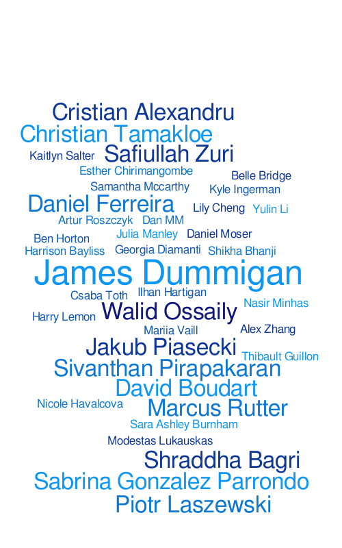 Untitled – Word cloud – WordItOut