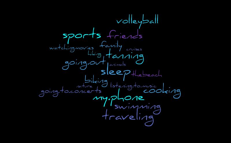 all about me – Word cloud – WordItOut