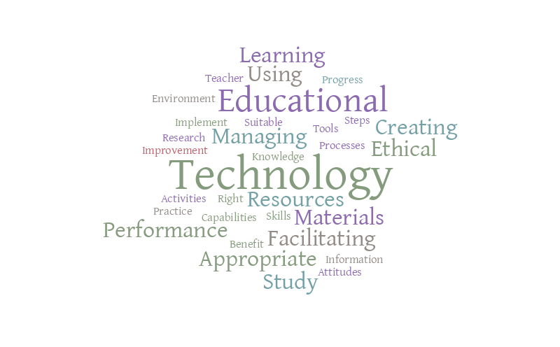 The Progression of Technology is Necessary – Word cloud – WordItOut