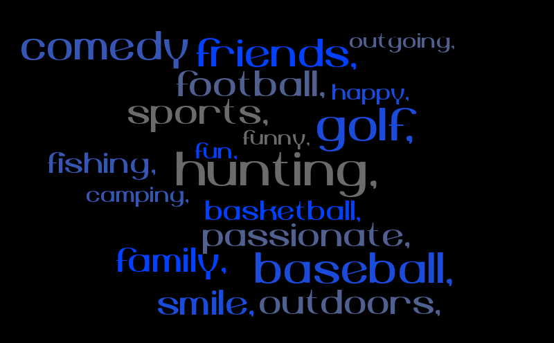 ME – Word cloud – WordItOut