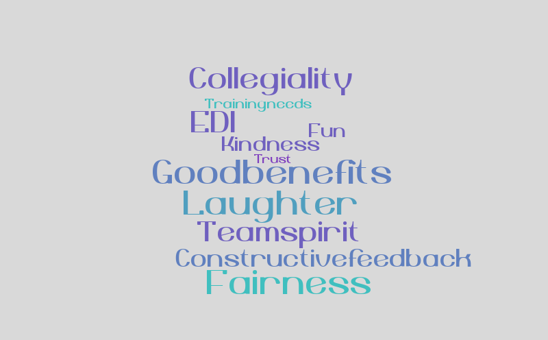 Untitled – Word cloud – WordItOut