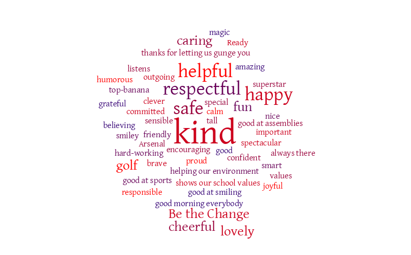 word cloud to print – Word cloud – WordItOut