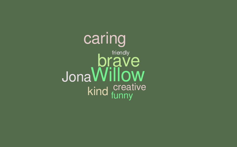 Jona – Word cloud – WordItOut