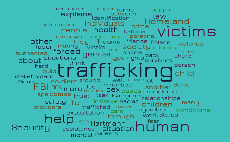 Word cloud – Word cloud – WordItOut