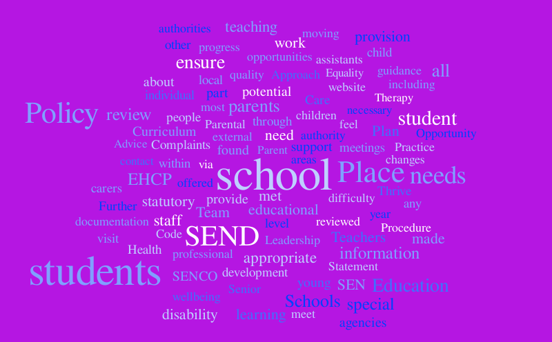 School a – Word cloud – WordItOut