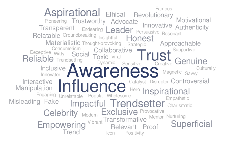 Untitled – Word cloud – WordItOut