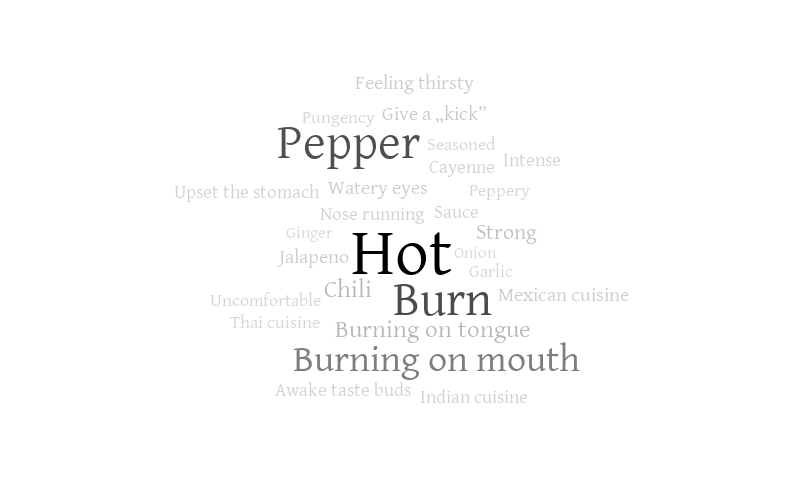 sp – Word cloud – WordItOut